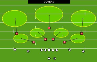 Chalk Talk: Football Terminology Primer (Part 1) | Pistols Firing