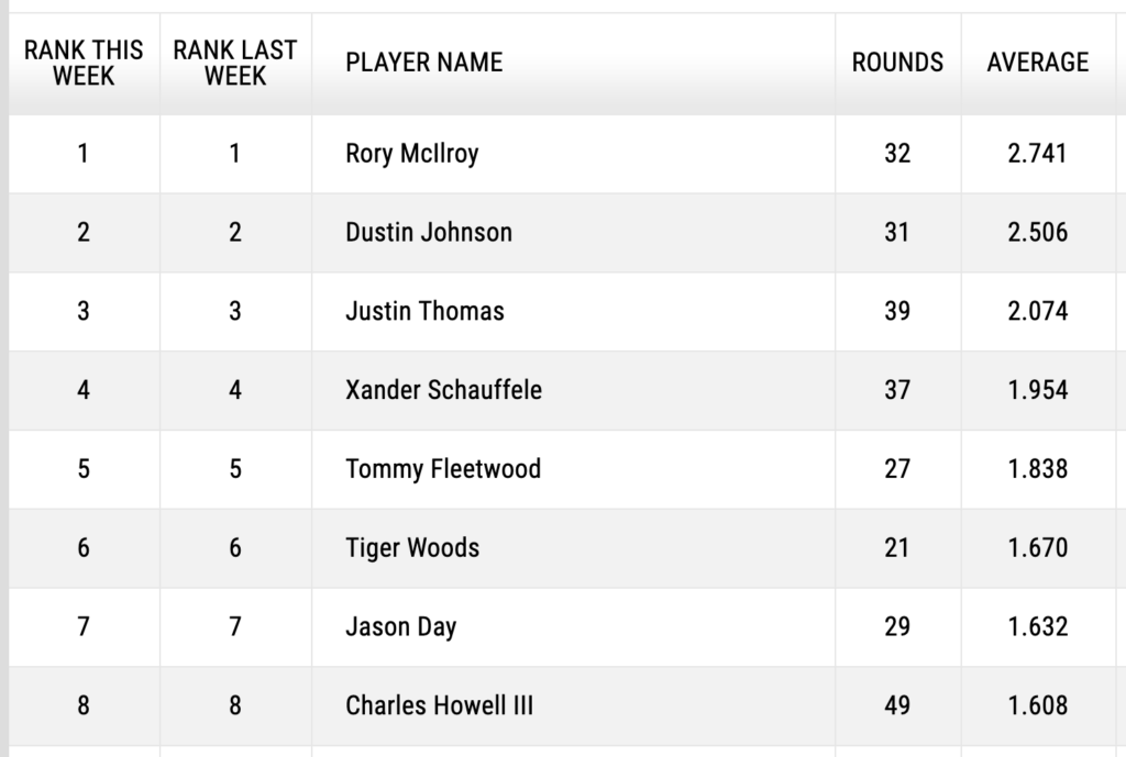 A Look at the Five Pokes in the 2019 Masters Field, and Who Has the ...