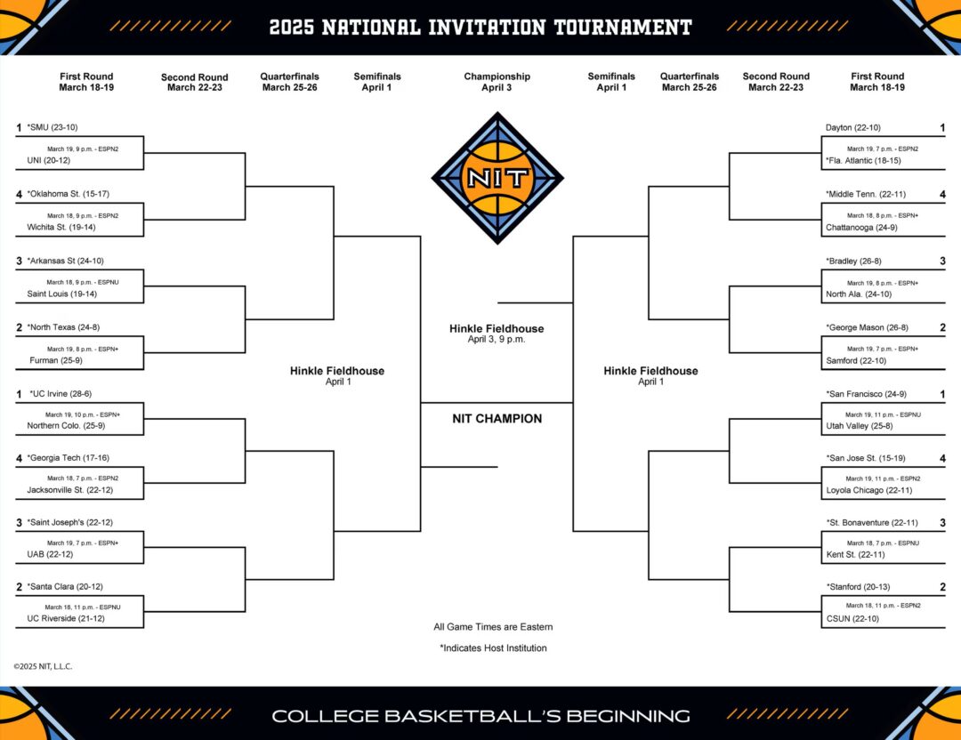Hoops Preview: TV Info, Team Stats and Projected Lineups for OSU’s NIT ...