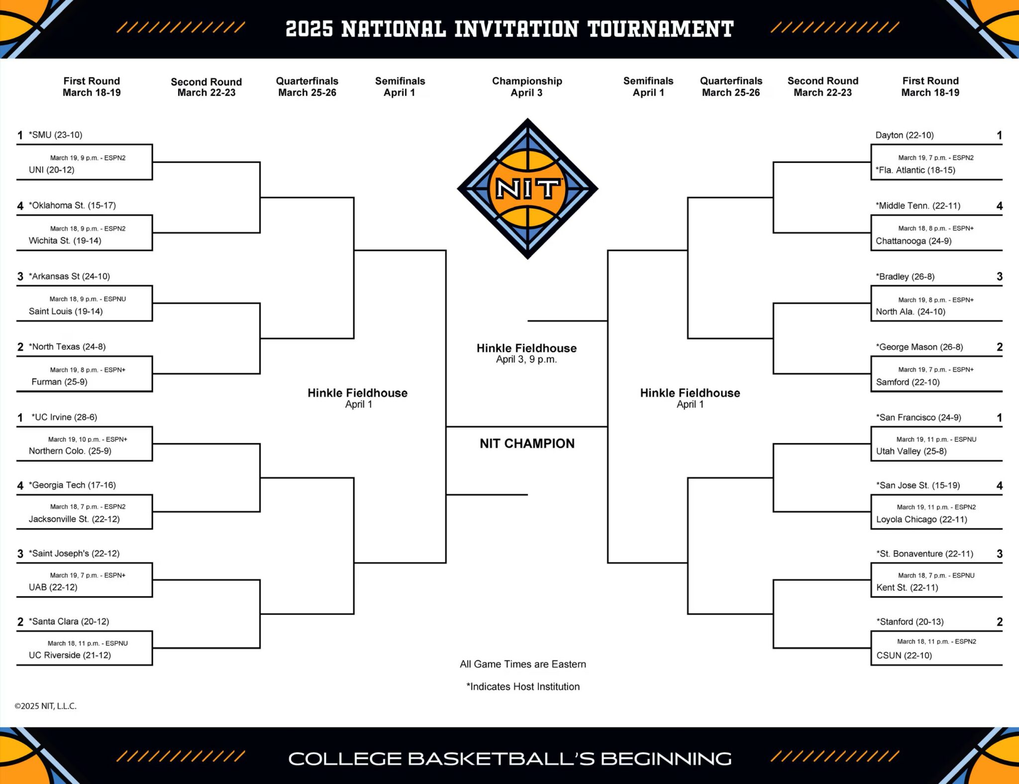 Hoops Preview: TV Info, Team Stats and Projected Lineups for OSU’s NIT ...